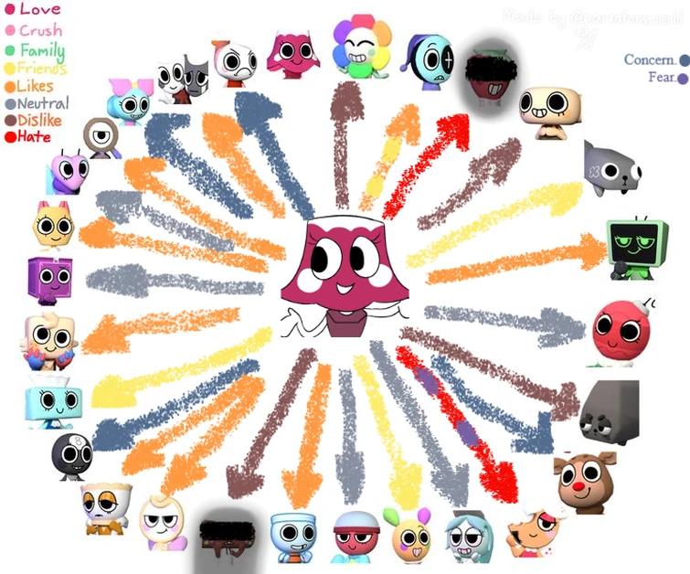 Discuss Everything About Dandy's World Wiki | Fandom