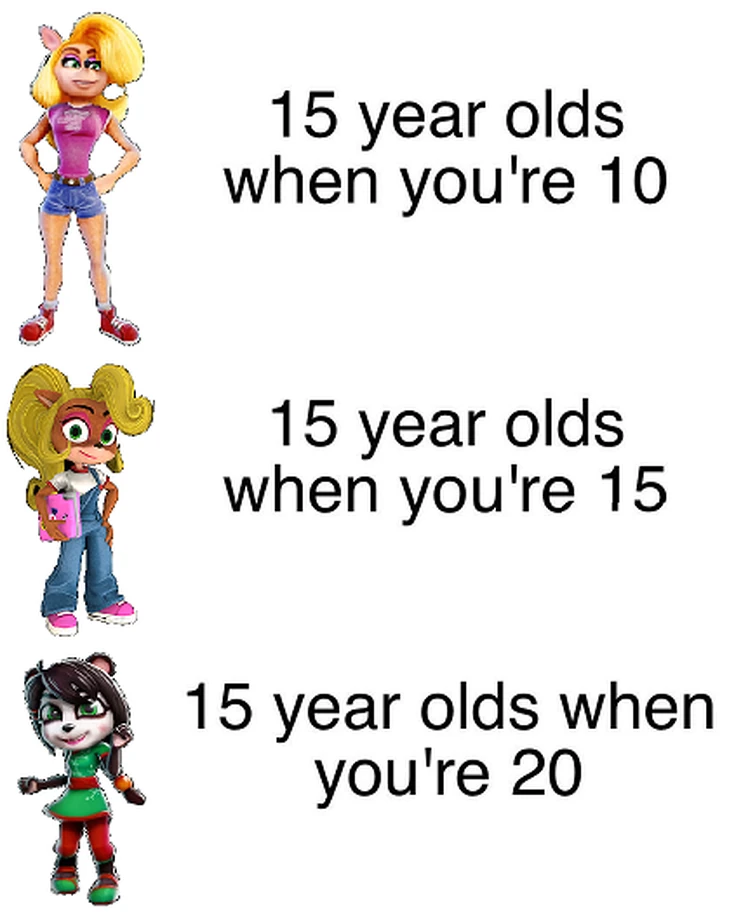 I made a meme with Tawna, Coco and Yaya Panda | Fandom