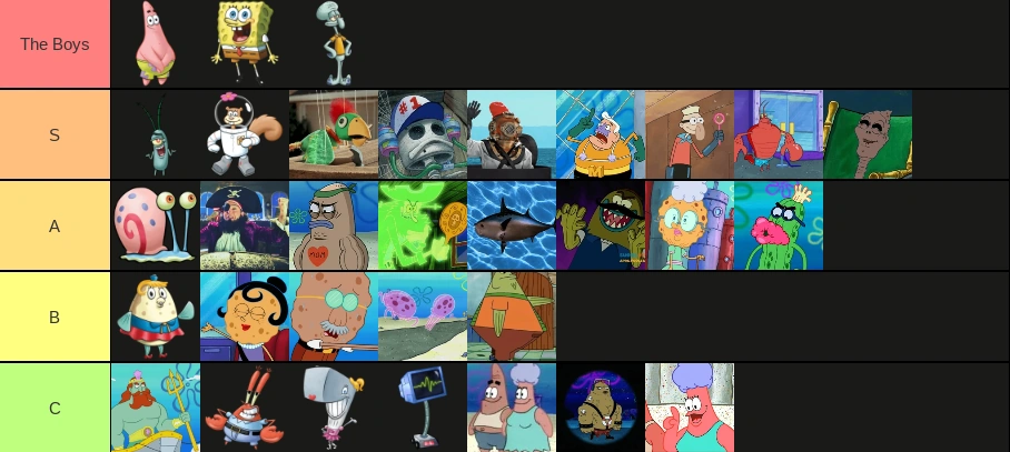 SpongeBob characters tier list | Fandom