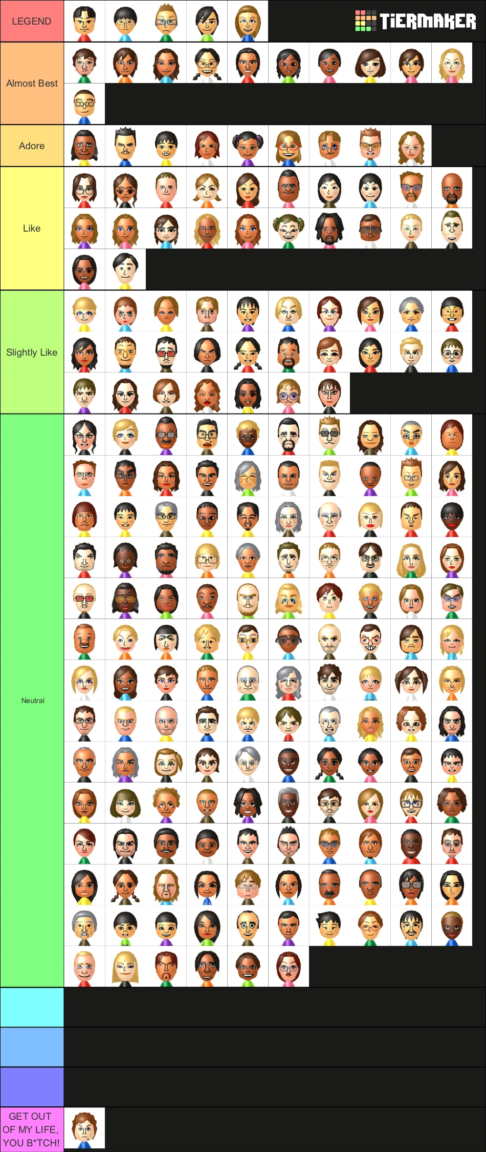 My new CPU tier list | Fandom