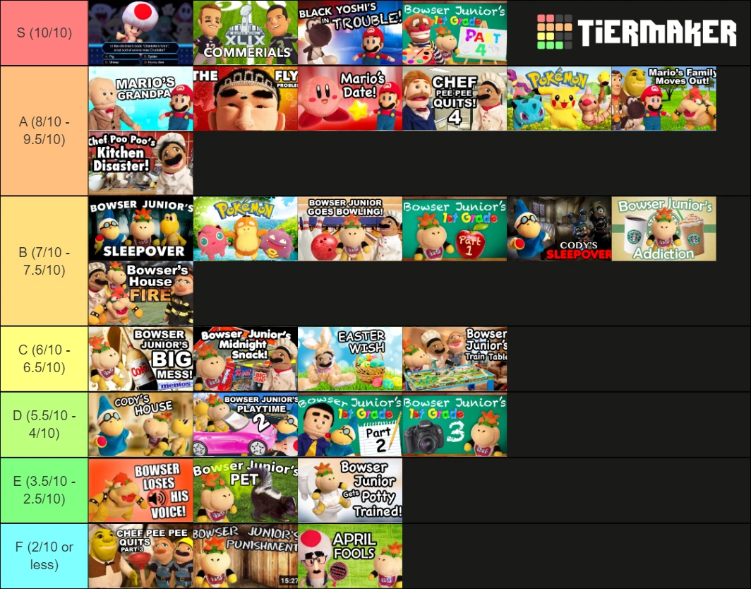 Chef Poo Poo's Kitchen Disaster is placed at A Tier, vote where to ...