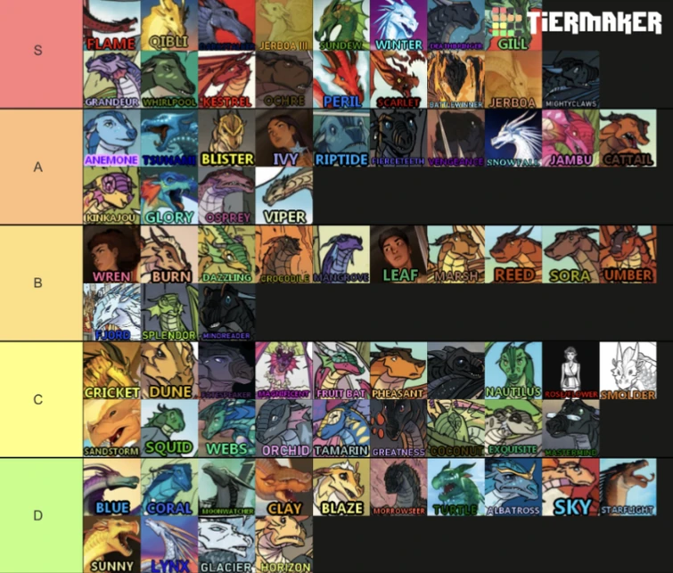 Wings of fire characters ranked on how cracked they are at Fortnite ...