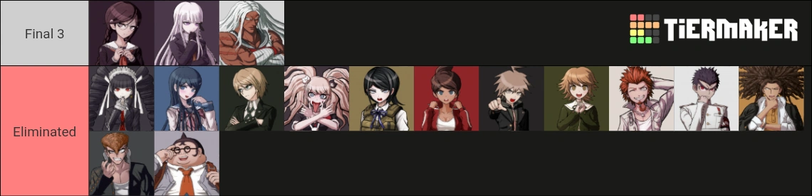 Total Dramaronpa: Hope's Peak VV 15 | Fandom