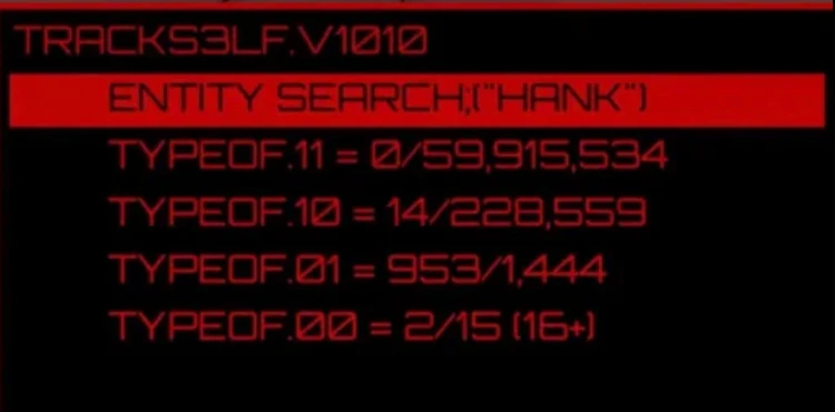 Discussions of S3LF tracker’s stats? | Fandom