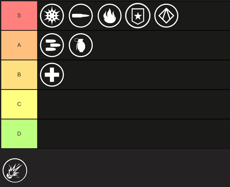 Class Tier list | Fandom