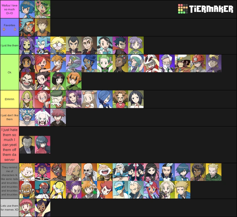 Tier lists | Fandom