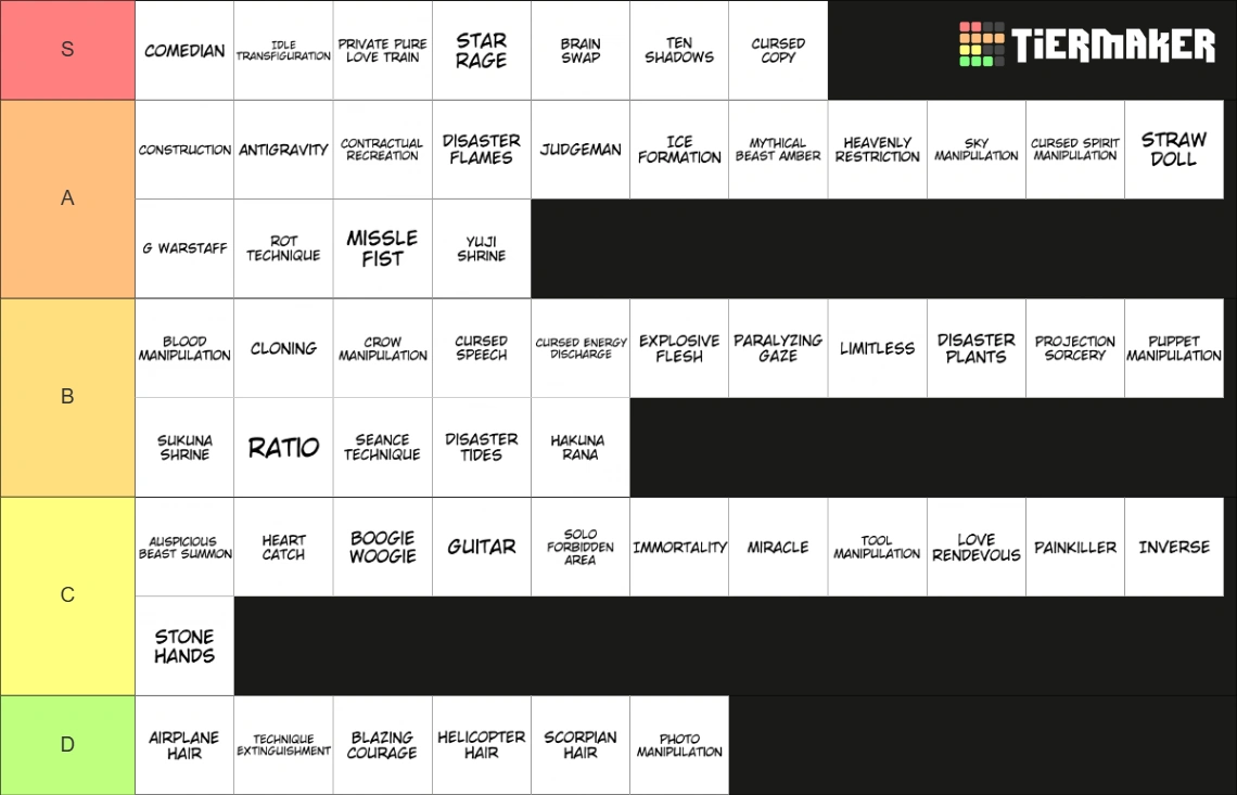 CT tier list | Fandom