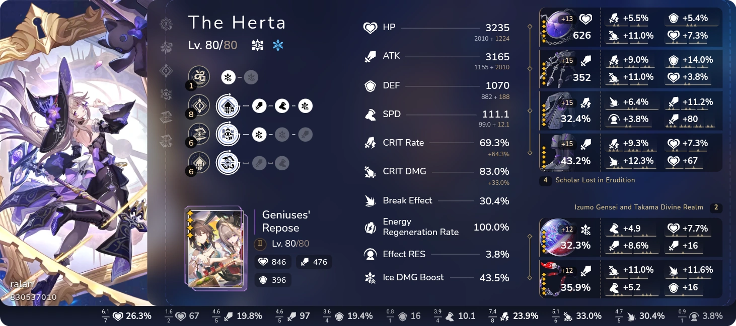 how's my therta? | Fandom