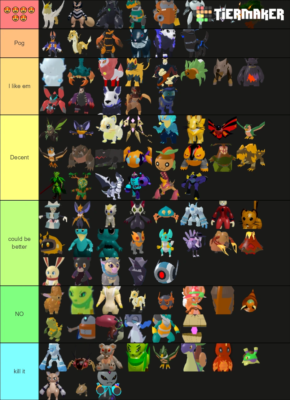 My actual tier list of my fav loomians | Fandom