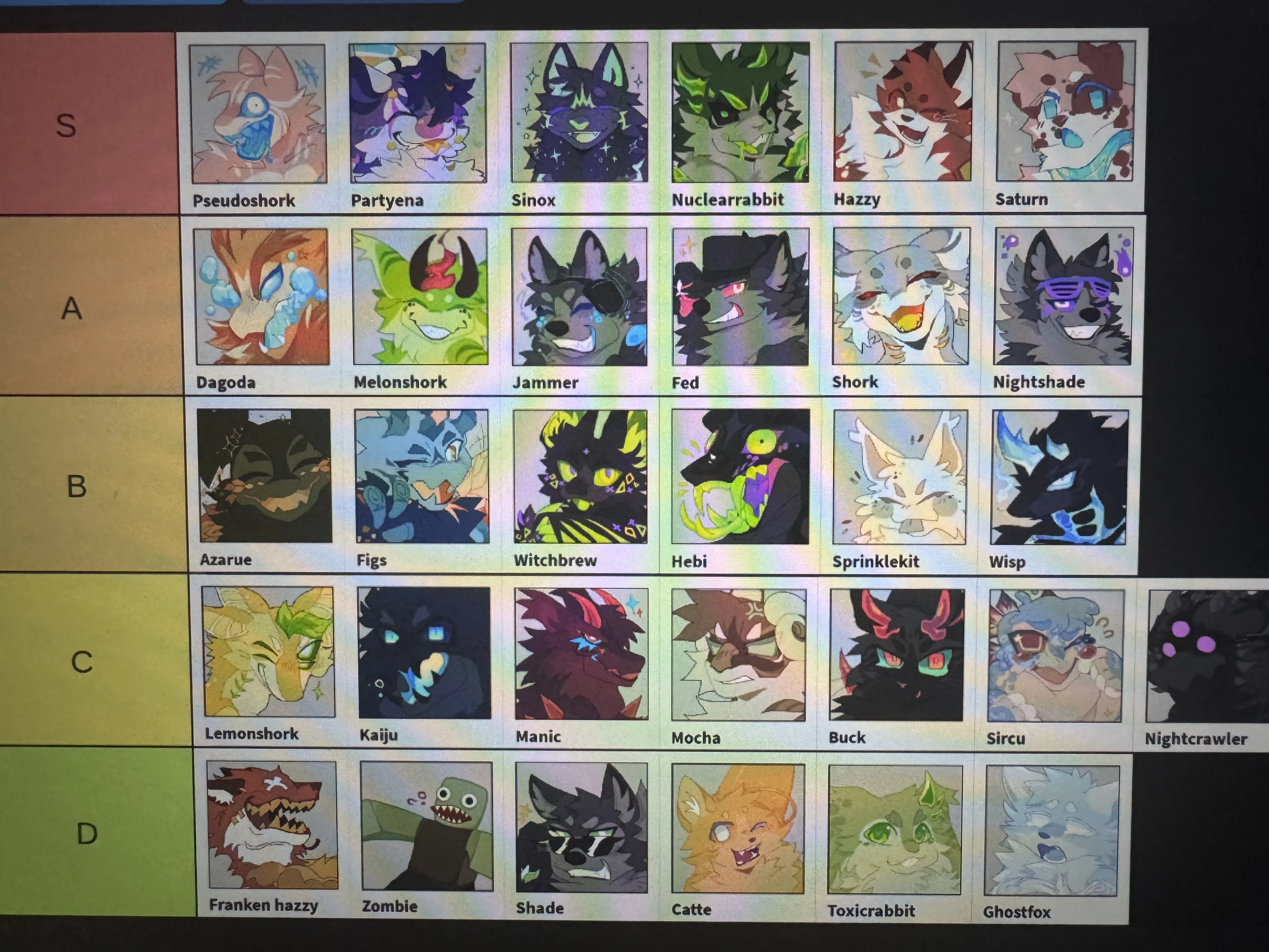 Yay I made a tier list :D | Fandom