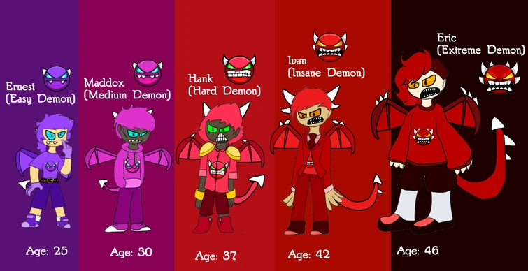 Difficulty Face Humans | Fandom