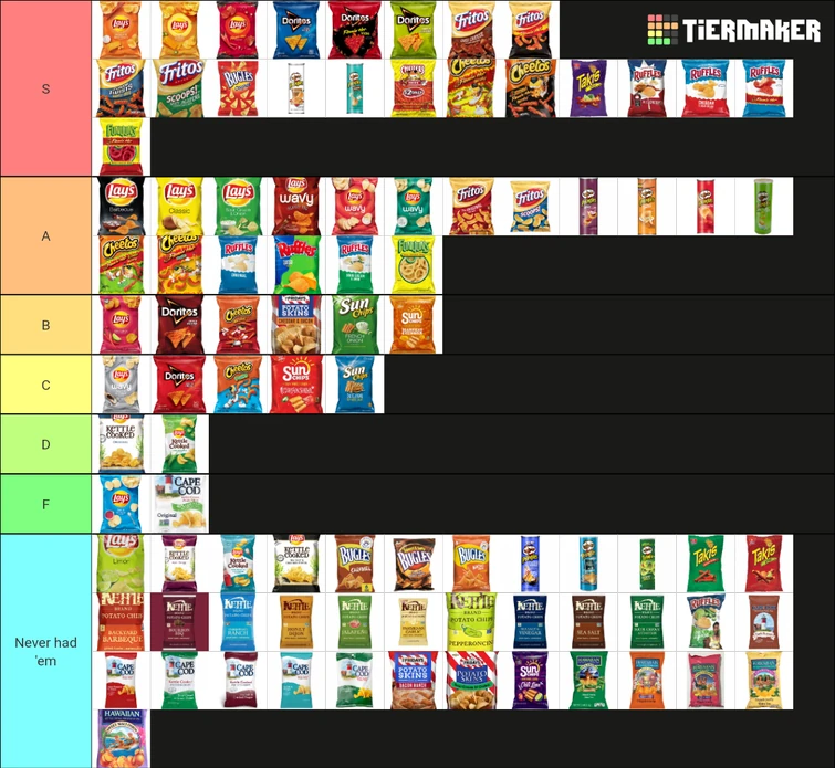 Chip tier list again | Fandom