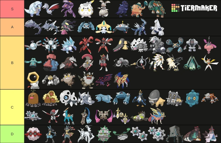 Steel Type Tierlist | Fandom