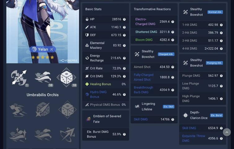 is this a good enough future yelan build? | Fandom