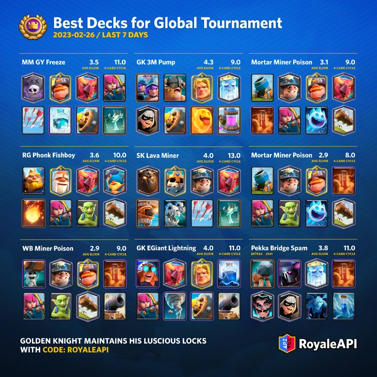 Royale API stats | Fandom