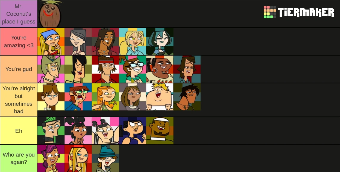 I haven't done a separate Gen cast tier list in a while, so here's my ...