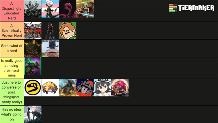 The nerdiest dinopedia user tier list | Fandom