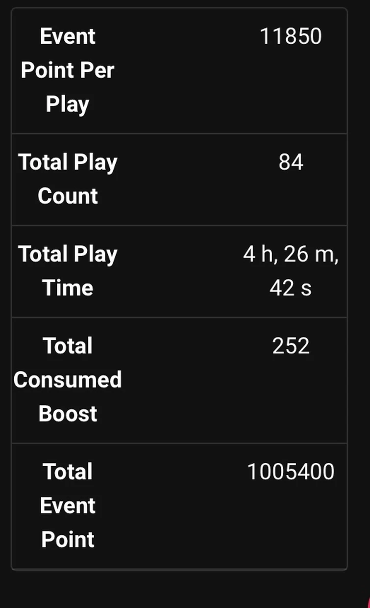 Unnecessary tiering “planing” post | Fandom