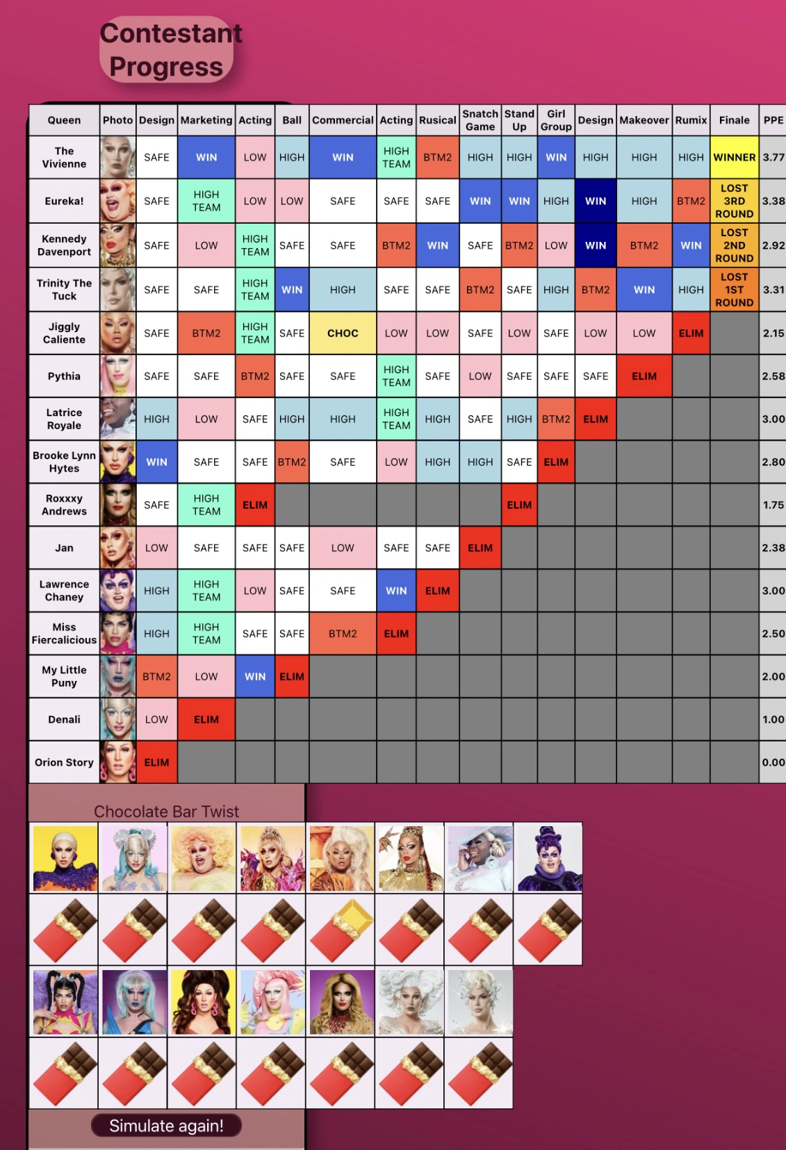 My Rpdr Simulator Season 5 | Fandom