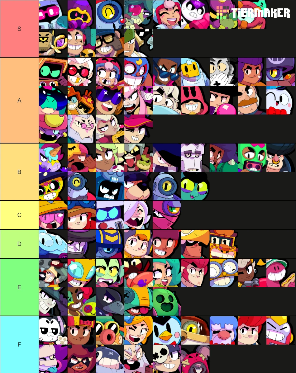 Brawler tier list based on how much I like them | Fandom