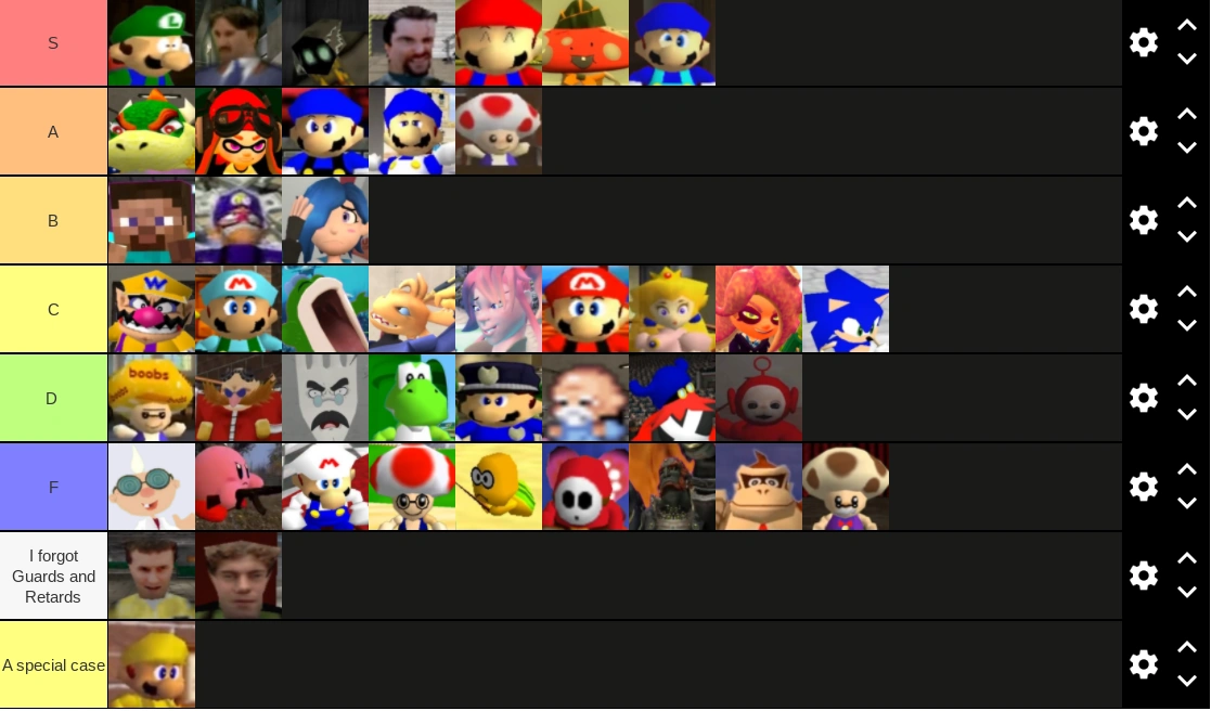 My SMG4 Character Tierlist | Fandom