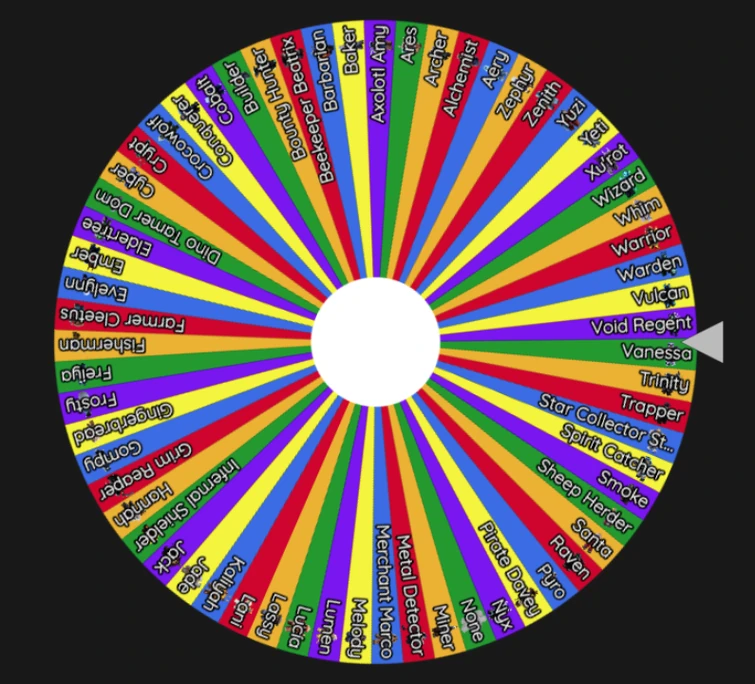 kit wheel, tierlist, & poll that i made | Fandom