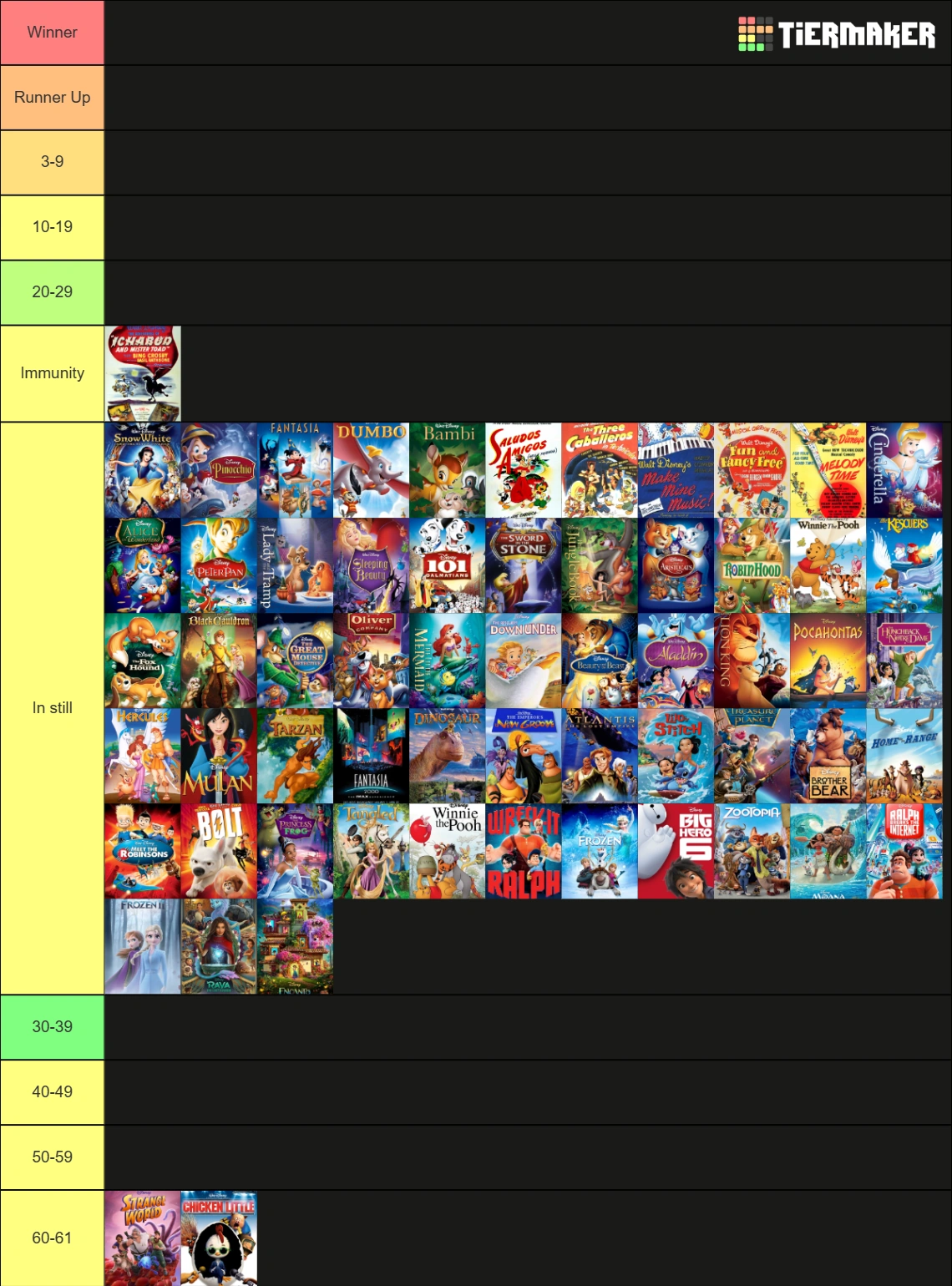 Walt disney animation studios elimination round 3 | Fandom
