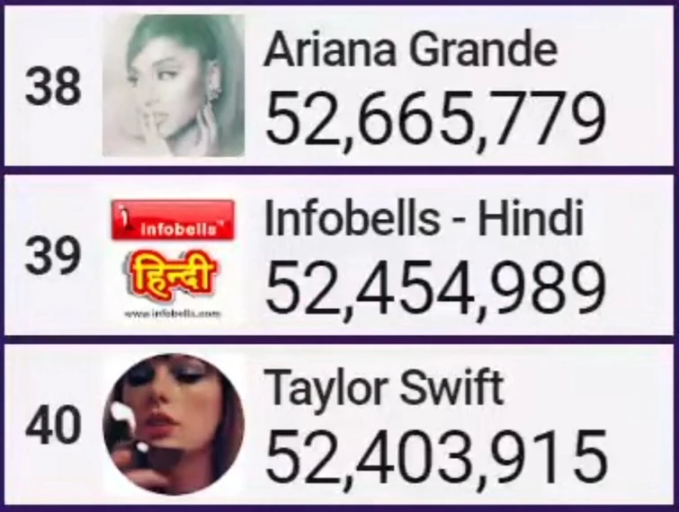 Taylor Swift vs. Infobells subscribers 😭😭 | Fandom