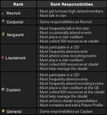 Clan Ranking System | 99s Wiki | Fandom