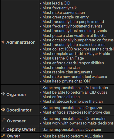 Clan Ranking System | 99s Wiki | Fandom