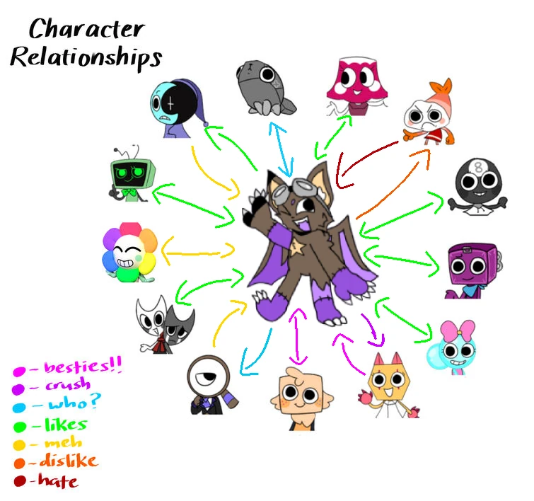 Oc relation chart :] | Fandom