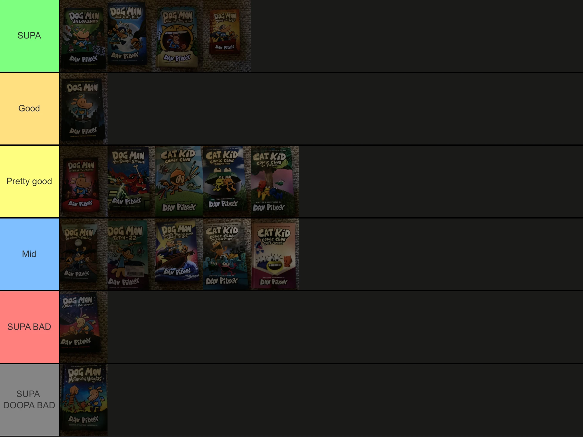 Book tier list | Fandom