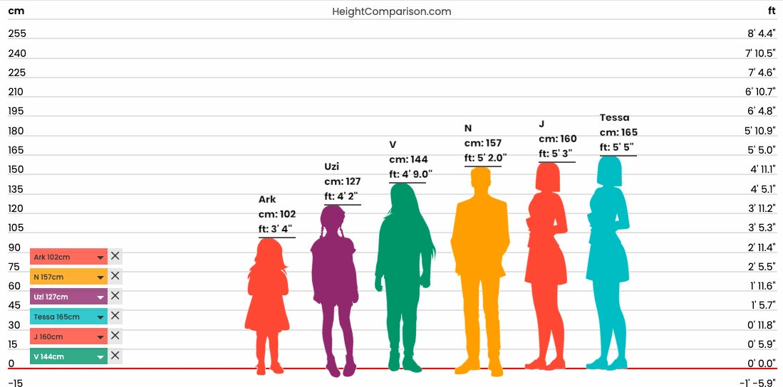 personal height chart lmao | Fandom