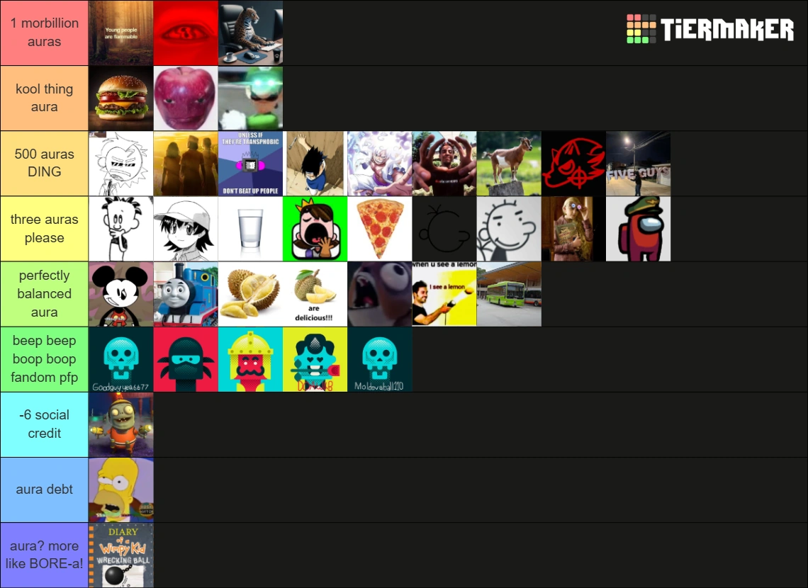 ranking pfps by aura | Fandom