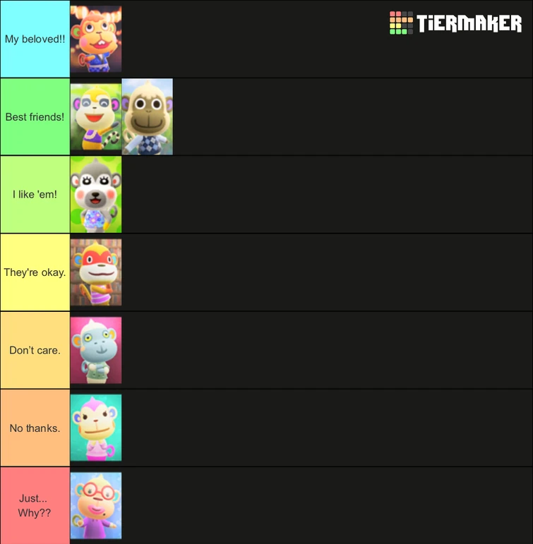 Ranking at the Monkeys! | Fandom