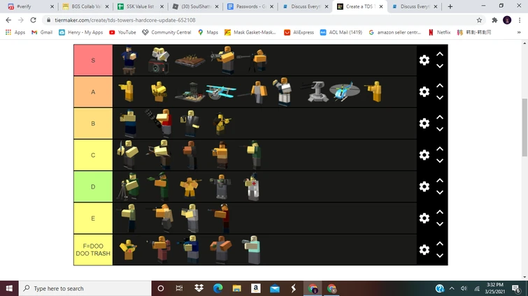 Tier list for towers | Fandom