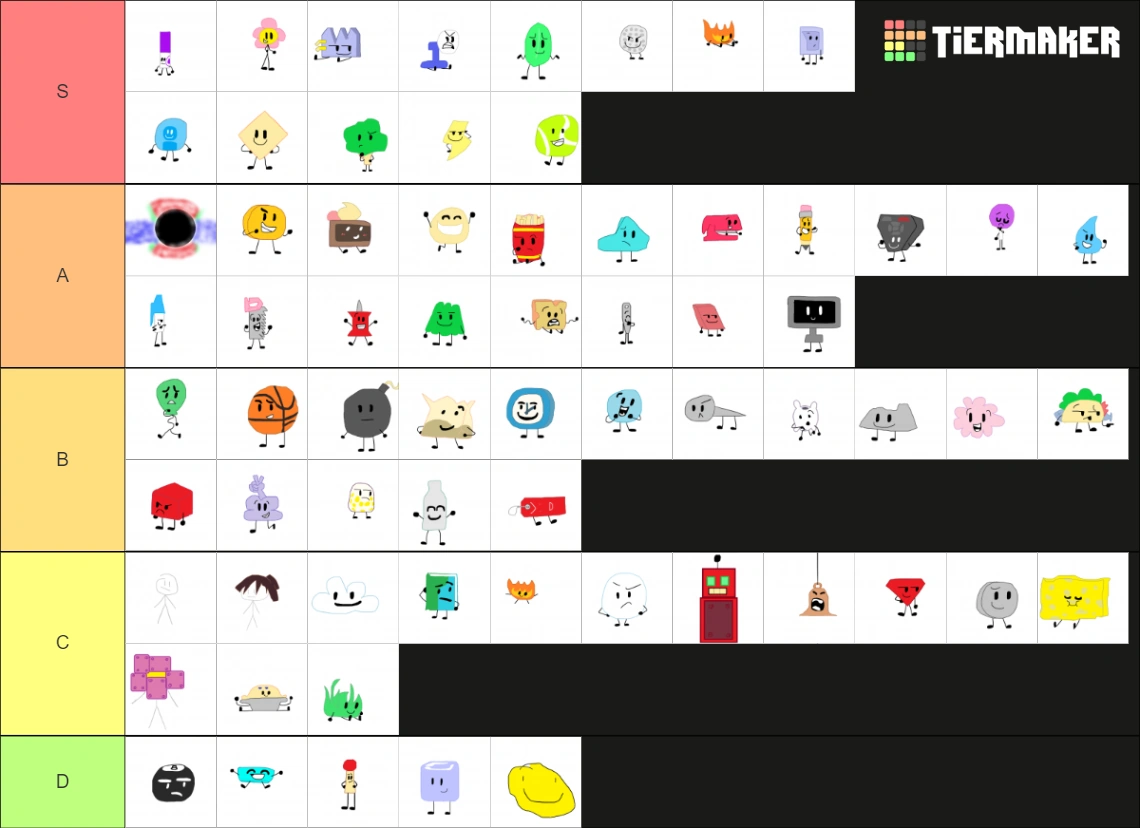 My tier list | Fandom