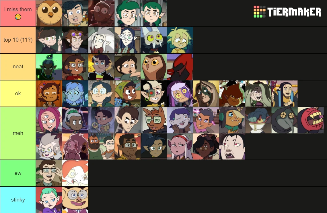 Updated tier lists bc why not lol | Fandom