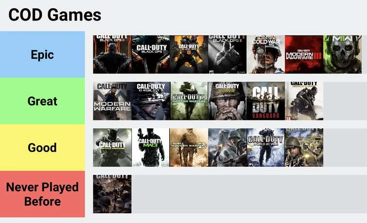 Discuss Everything About Call of Duty Wiki | Fandom