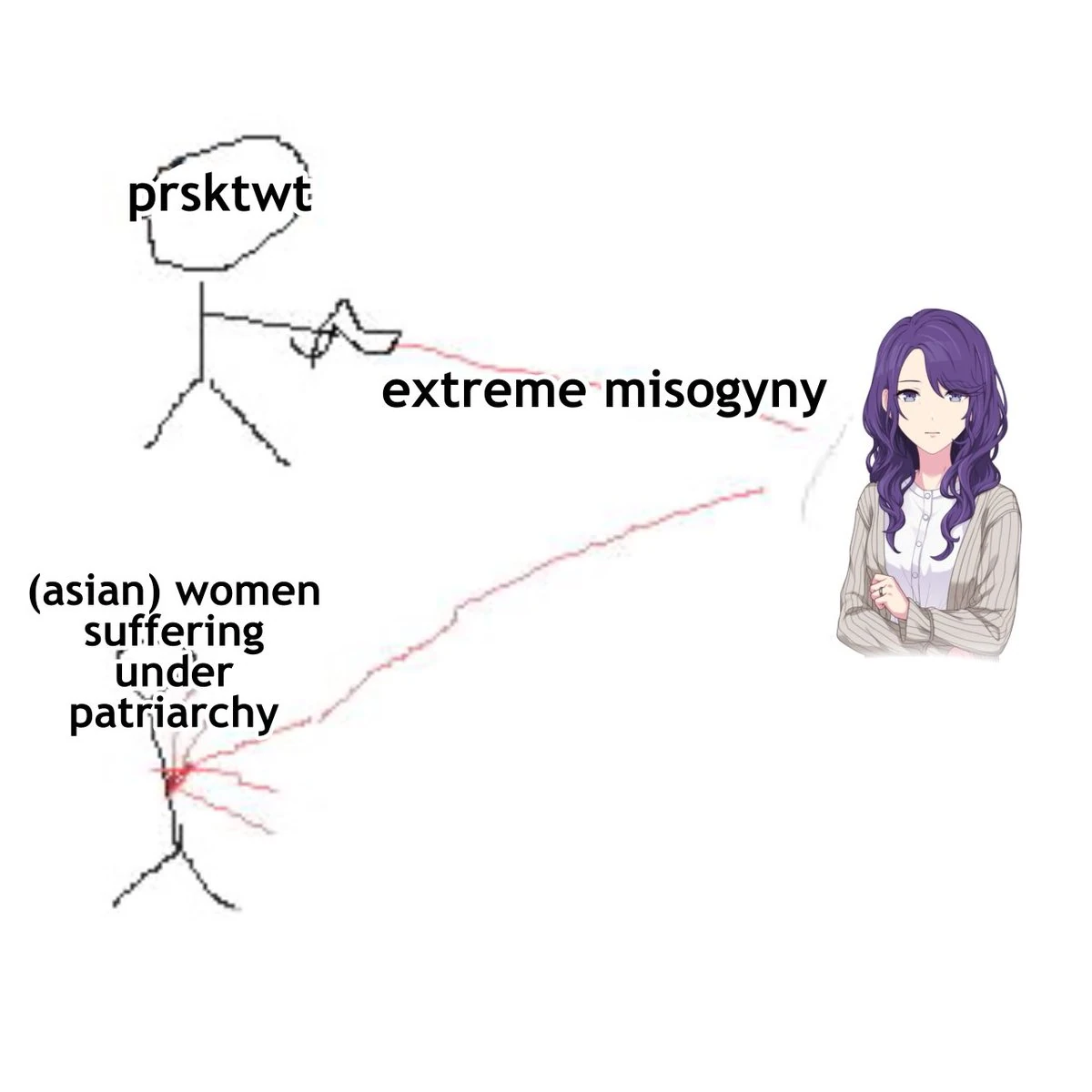 Prsktwt try not to be misogynistic challenge go!!! (IMPOSSIBLE) | Fandom