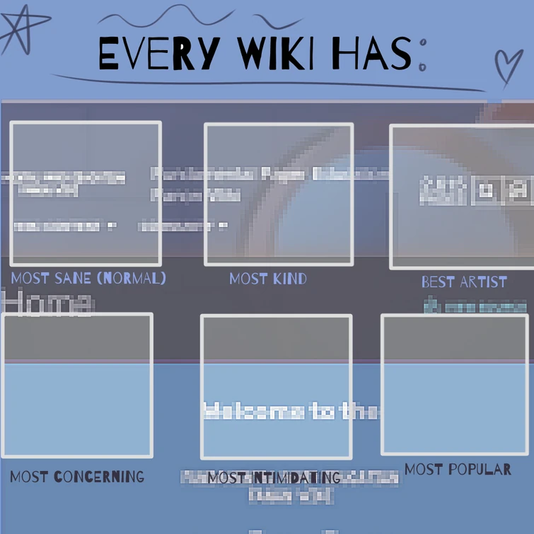 Every wiki has.. | Fandom