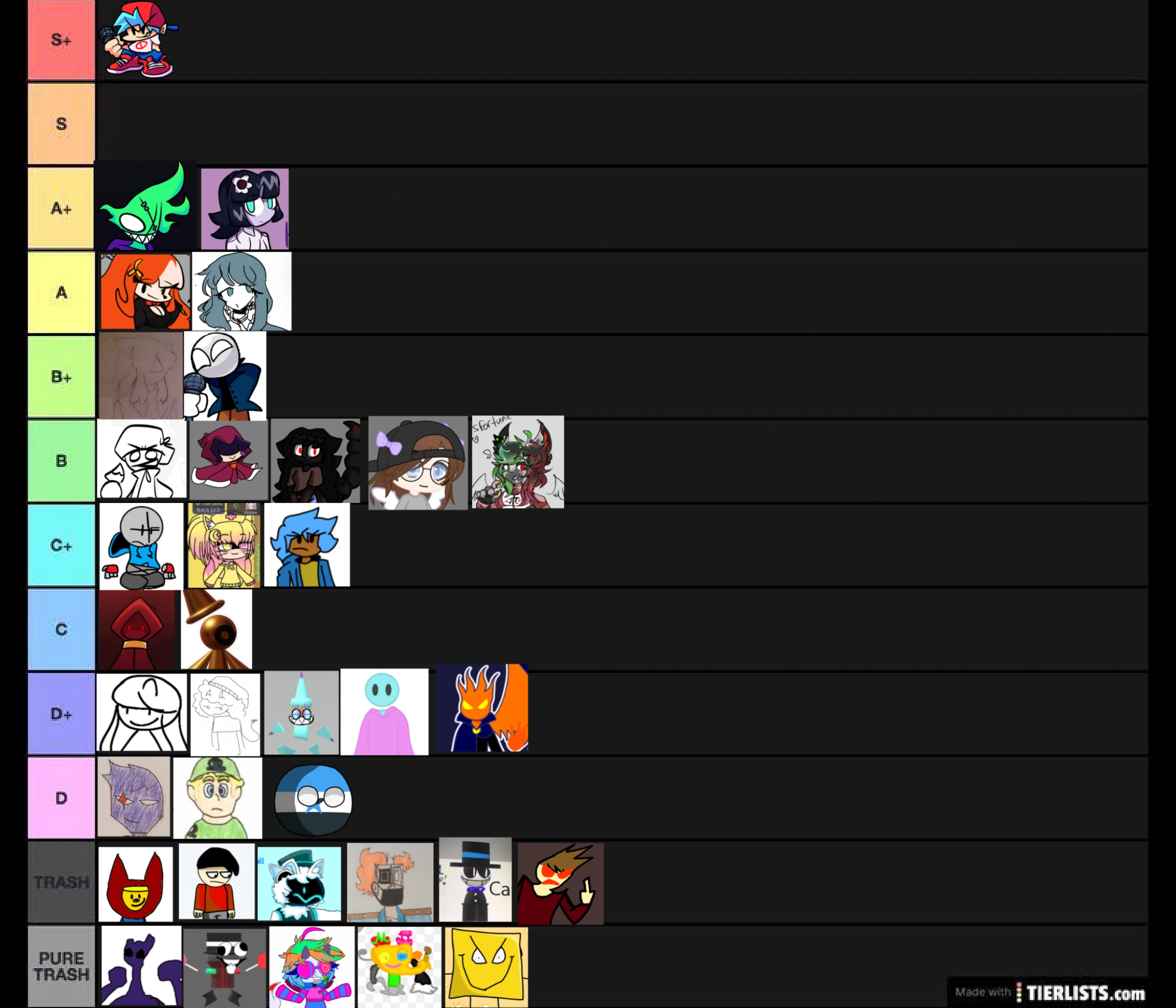 Oc Tier list part 2 | Fandom