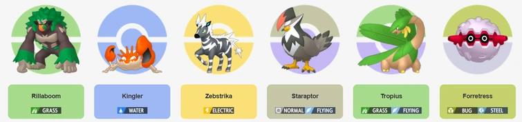 "Pair of Kings" Pokemon Team Builder | Fandom