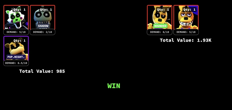 Discuss Everything About Five Nights Tower Defense Wiki | Fandom