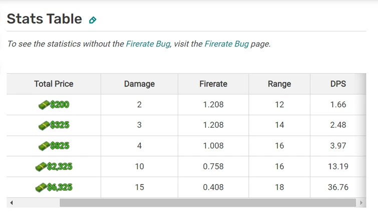 Why I think that Golden Pyromancer is better than Golden Scout | Fandom