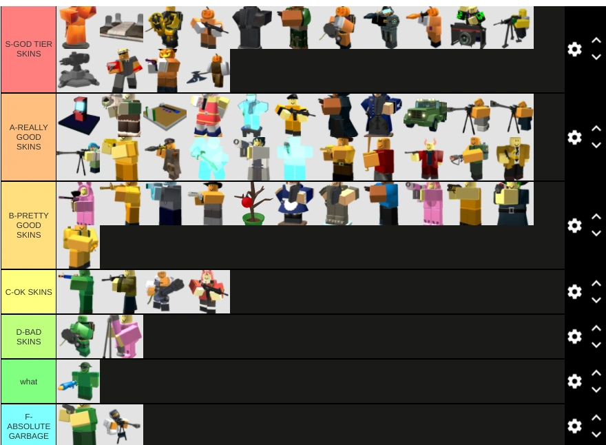 low effort skin tier list thing | Fandom