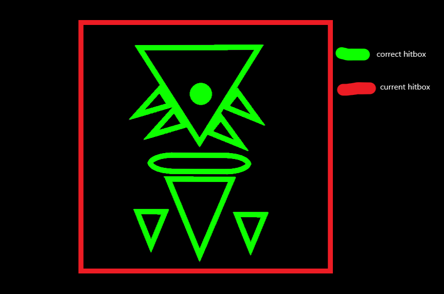 Hitbox Theory | Fandom