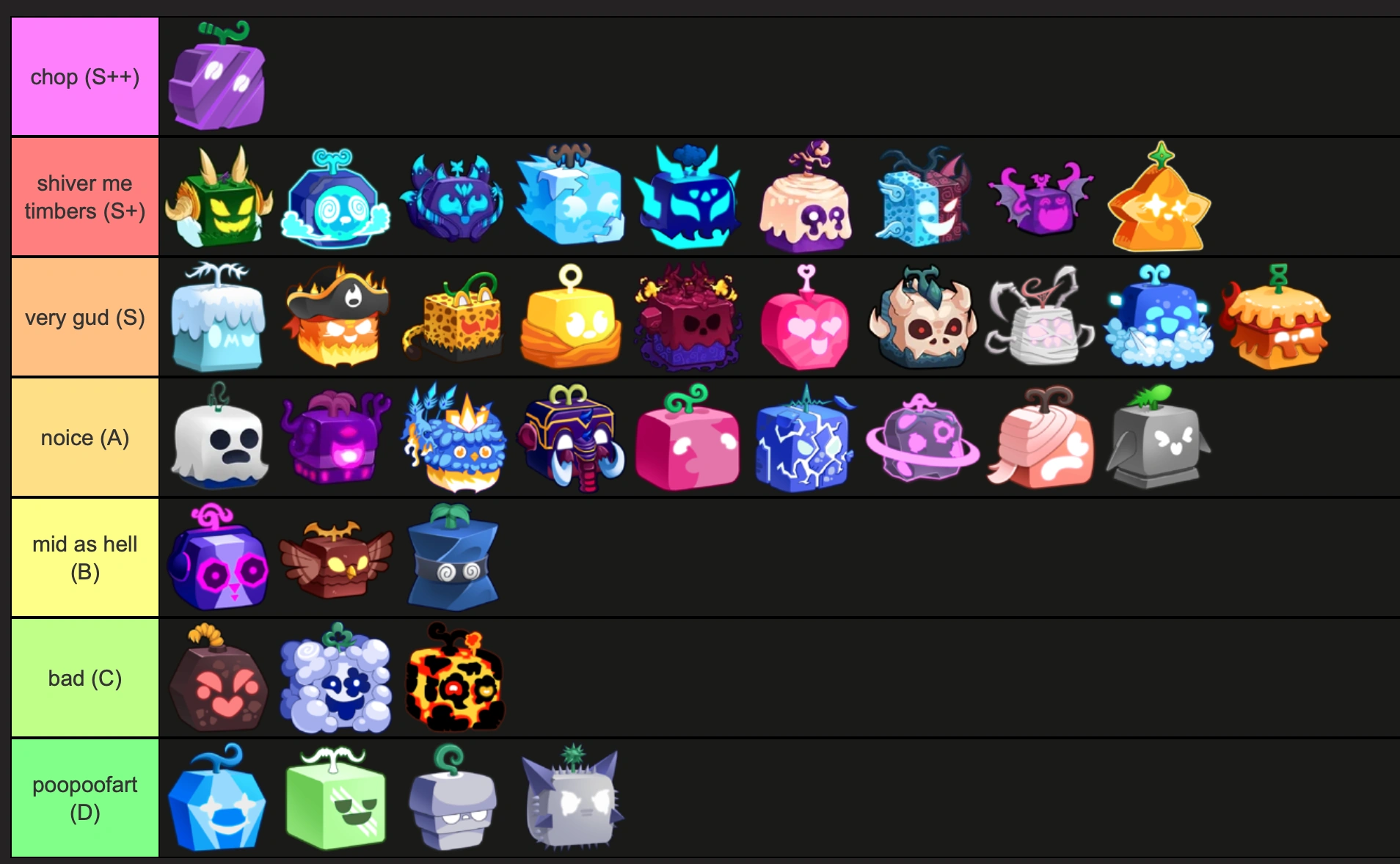 controversial tier lists | Fandom