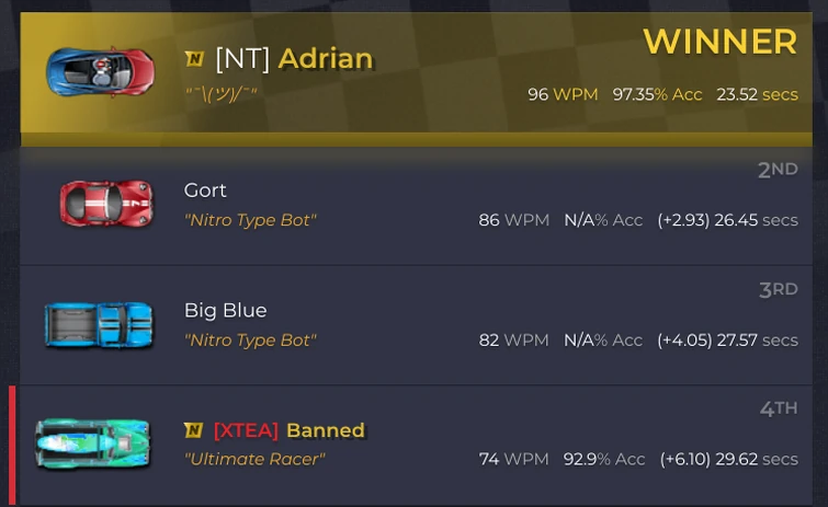 Discuss Everything About Nitro Wiki | Fandom