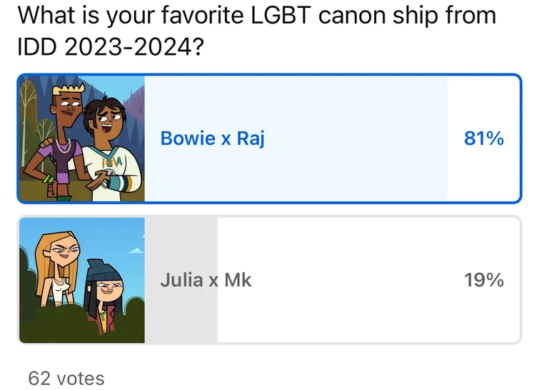 Discuss Everything About Total Drama Wiki | Fandom